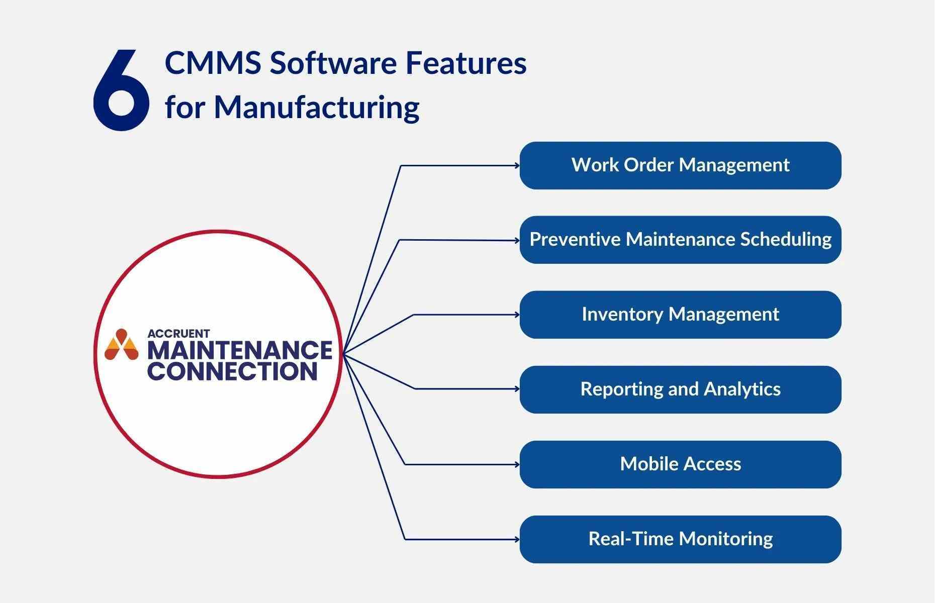 Maintenance Software for Manufacturing Plants & Facilities | Accruent